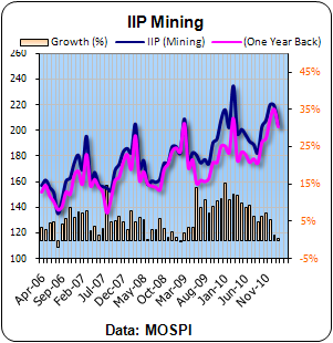 IIP is up 3.56% in Feb » Capitalmind - Better Investing